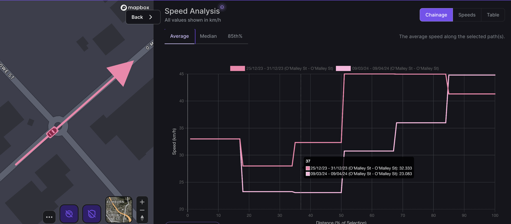 How to Use Chainage to Identify and Understand Road Safety Risk.