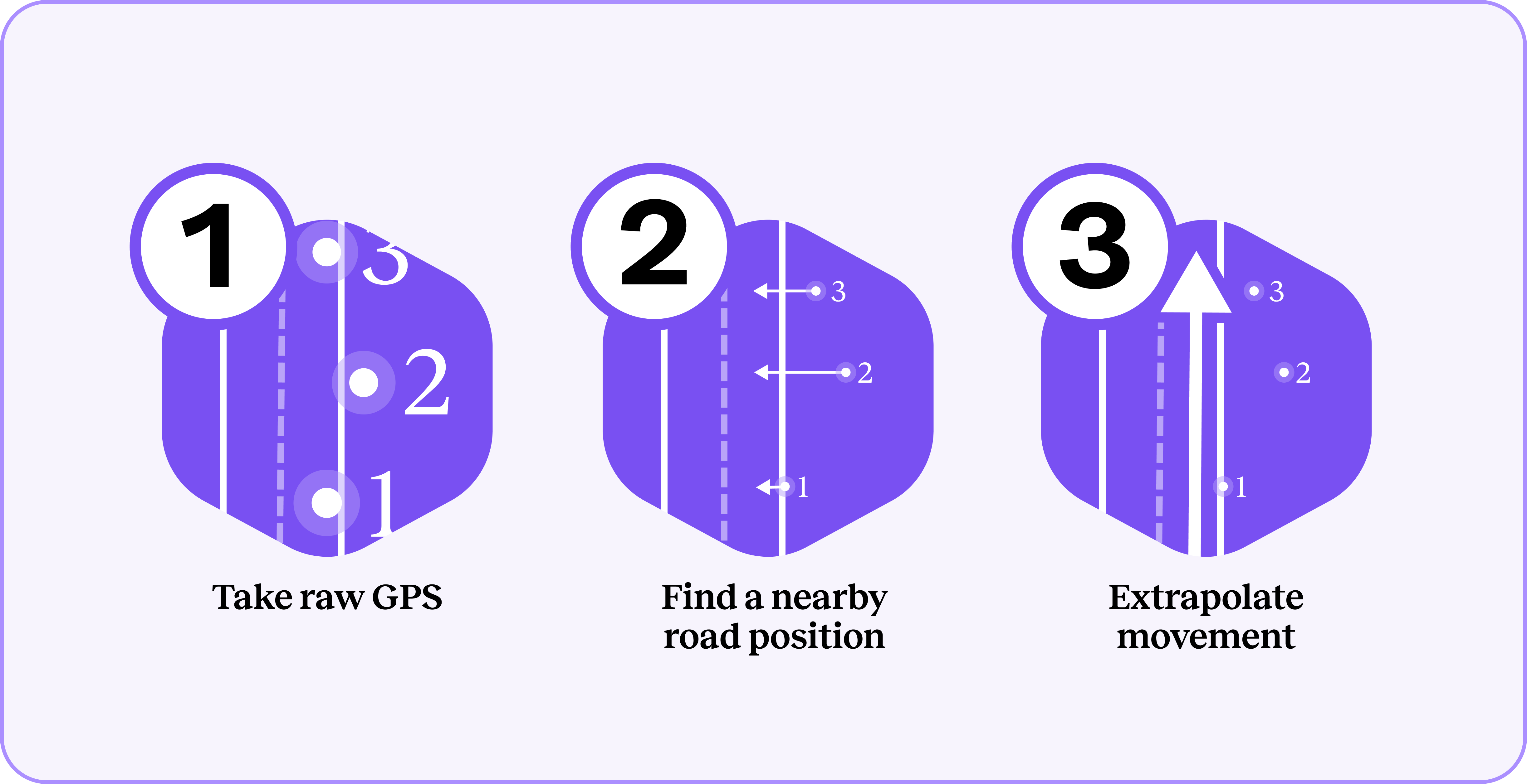 How does road matching work?