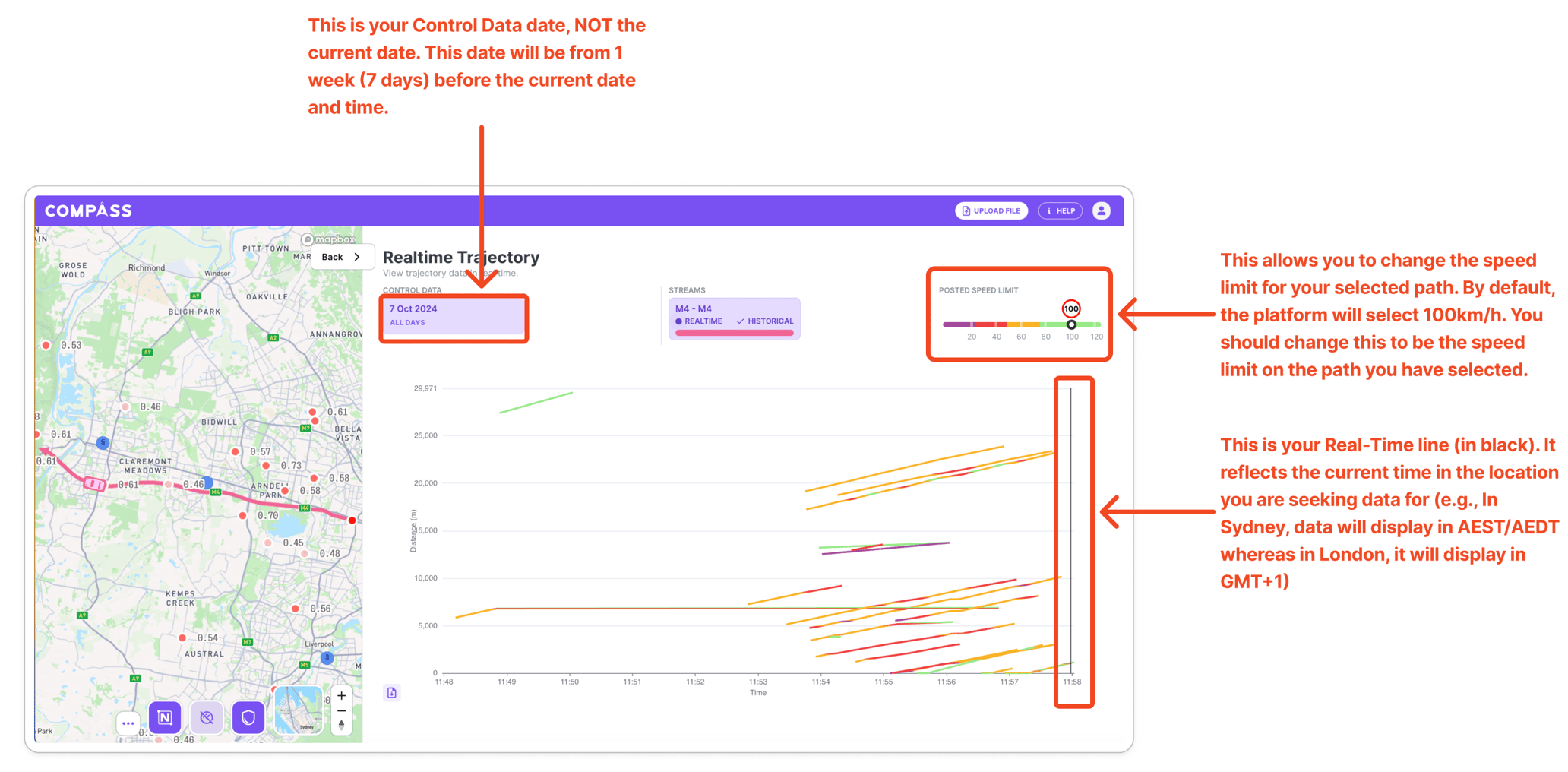 Understanding Real-Time Trajectory