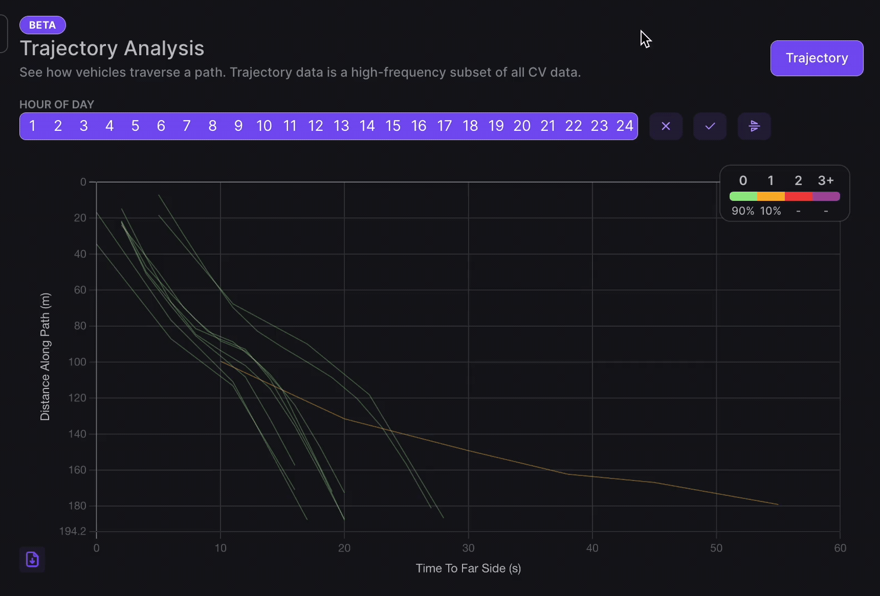 Path Analysis Trajectory Graphs Beta