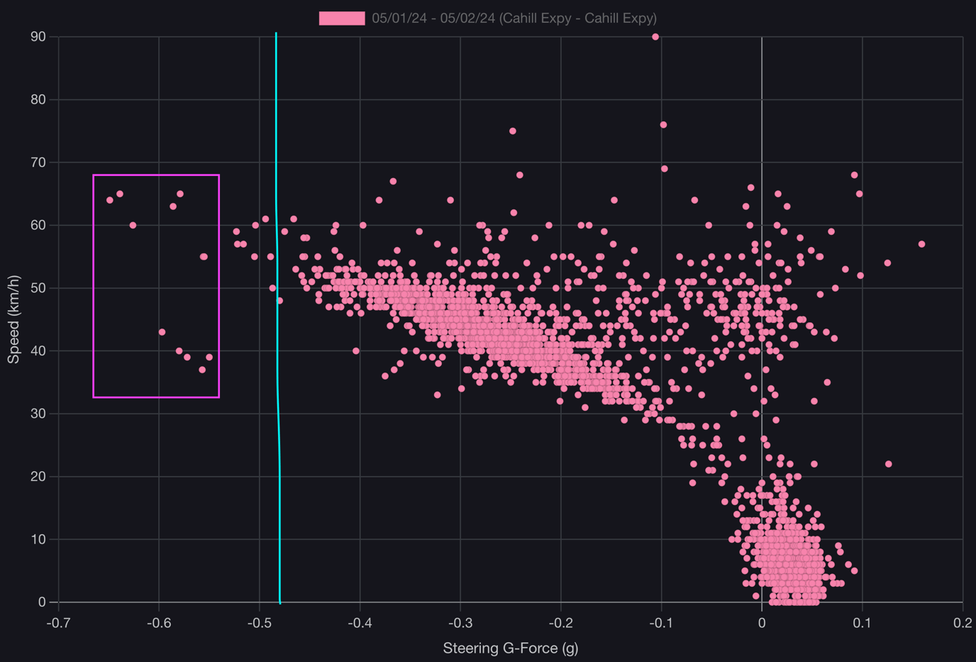 How to Undertake a Curve Advisory Analysis