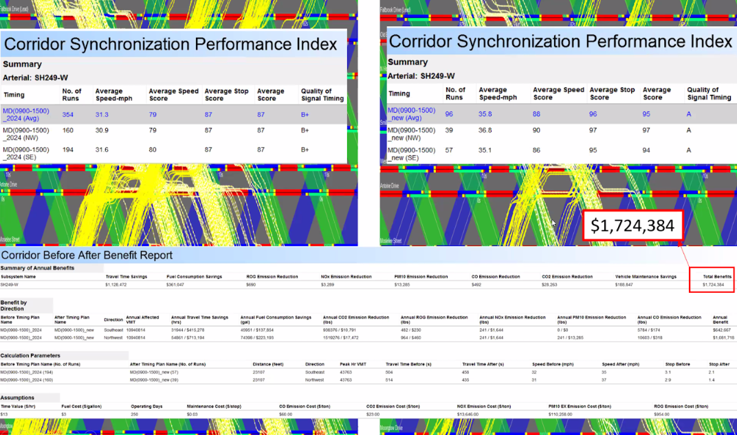 Measuring and visualising signal timing performance